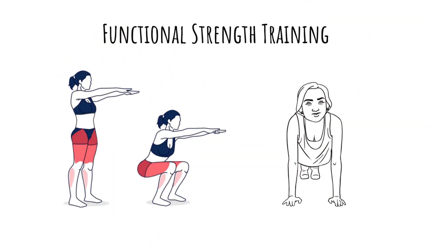 What is Functional Strength Training and Why Should You Do it?